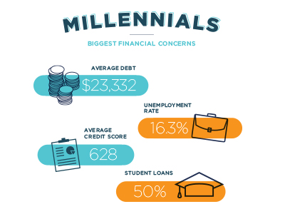 Financial Concerns - Franklin Savings Bank
